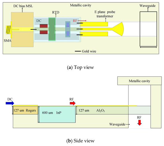 Highly Integrated Resonant Tunneling Diode with Rectangular Waveguide ...