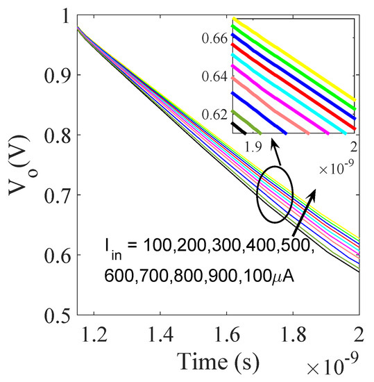 Sensitive, Linear, Robust Current-To-Time Converter Circuit for Vehicle ...