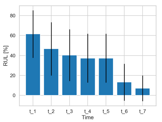 Electronics | Free Full-Text | A Cloud-to-Edge Approach to Support ...
