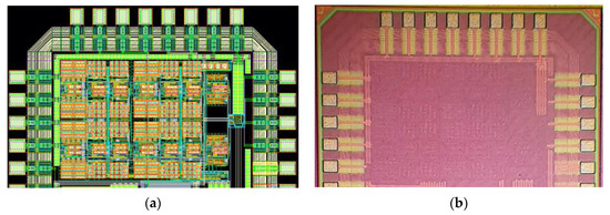 Low-Power CMOS Complex Bandpass Filter with Passband Flatness Tunability