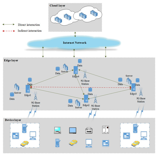 An Efficient and Credible Multi-Source Trust Fusion Mechanism Based on Time Decay for Edge Computing