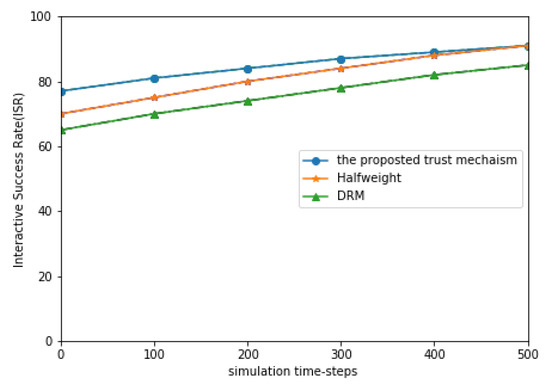 An Efficient and Credible Multi-Source Trust Fusion Mechanism Based on Time Decay for Edge Computing