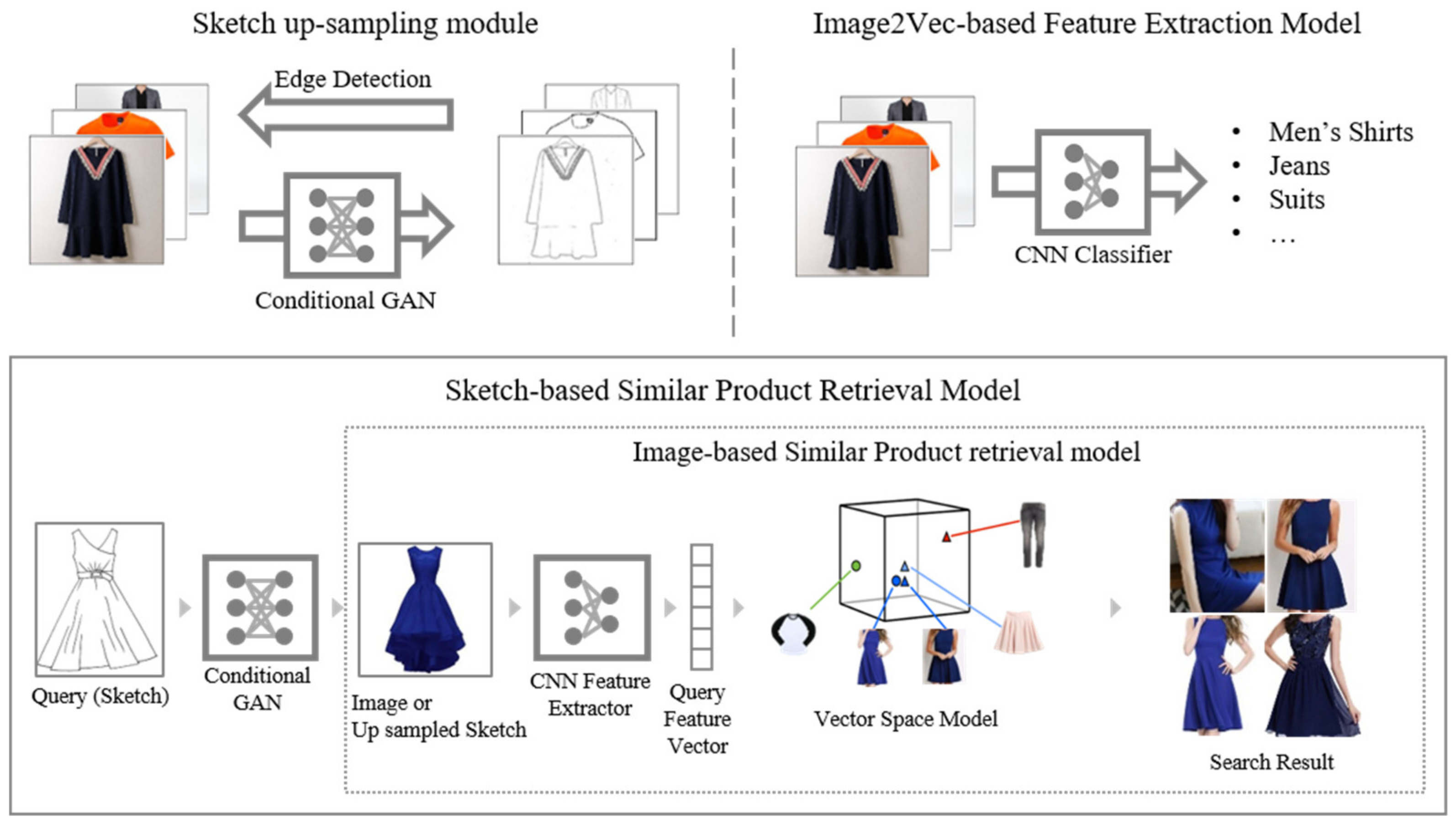 Electronics | Free Full-Text | Development of Fashion Product Retrieval ...