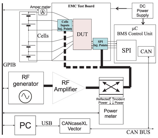 Electromagnetic Susceptibility of Battery Management Systems’ ICs for ...