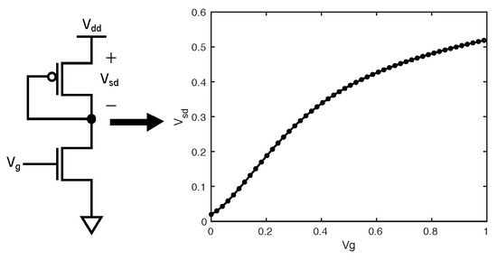 A Fully-Integrated Analog Machine Learning Classifier for Breast Cancer Classification