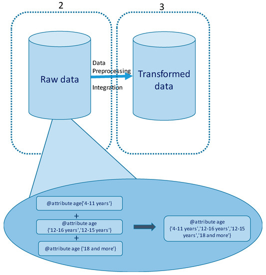 Electronics | Special Issue : Applications and Methodologies of Artificial Intelligence in Big ...