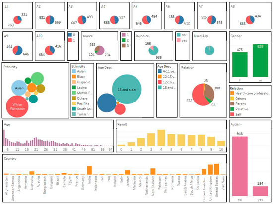 Electronics | Special Issue : Applications and Methodologies of Artificial Intelligence in Big ...