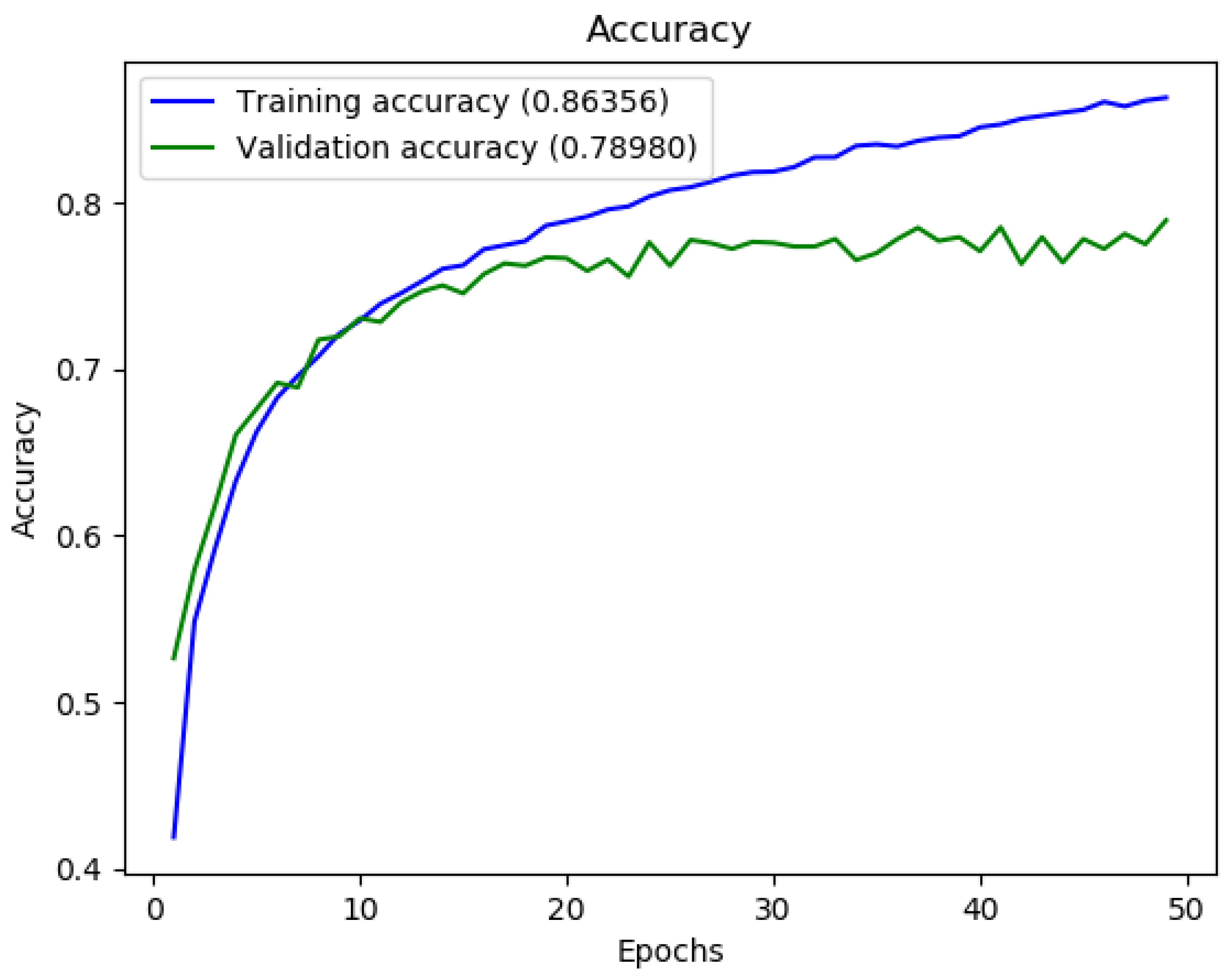 Electronics | Free Full-Text | Automatic Emotion Recognition for the ...