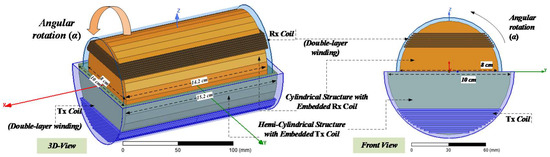 Design of a Cylindrical Winding Structure for Wireless Power Transfer ...