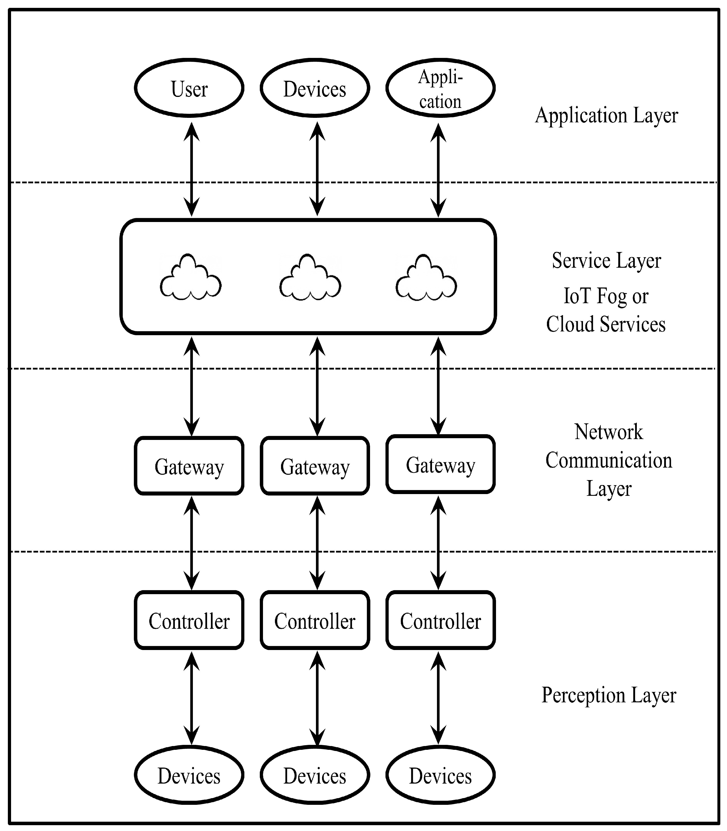 A Two-Level Flow-Based Anomalous Activity Detection System for IoT Networks