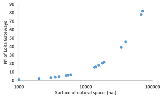 Electronics | Free Full-Text | LoRaWAN Network for Fire Monitoring in ...