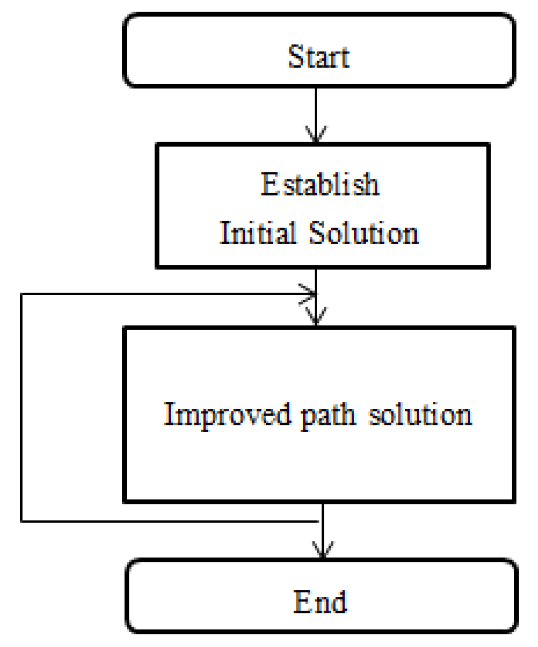 A Hybrid Tabu Search and 2-opt Path Programming for Mission Route ...