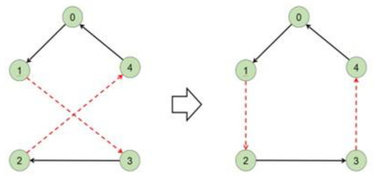 A Hybrid Tabu Search and 2-opt Path Programming for Mission Route ...