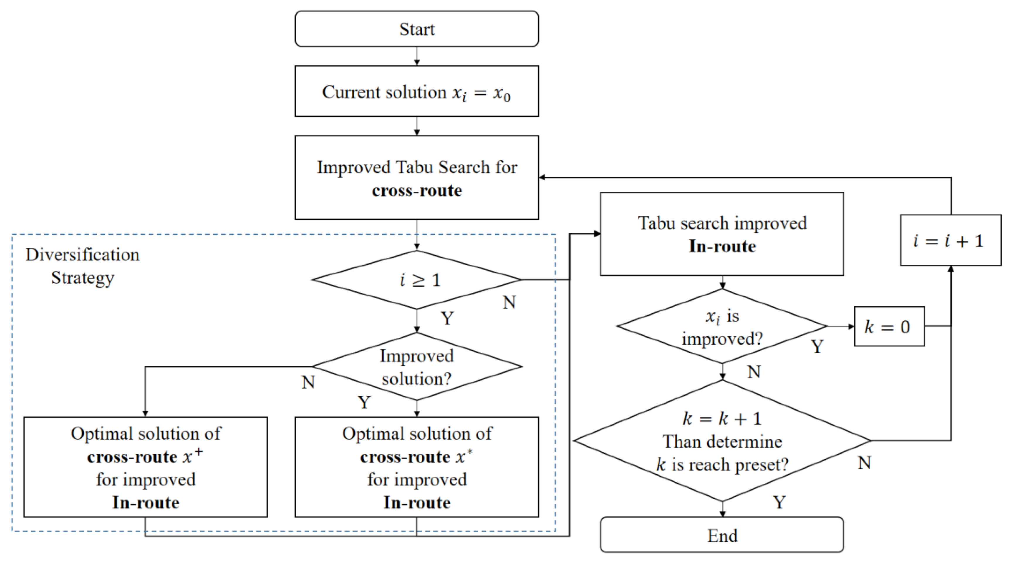 Electronics | Free Full-Text | A Hybrid Tabu Search and 2-opt Path ...