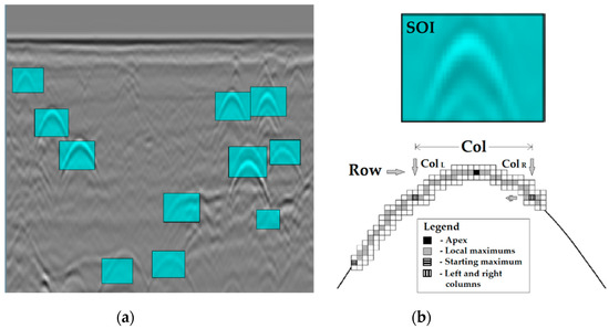 On the Introduction of Canny Operator in an Advanced Imaging Algorithm ...