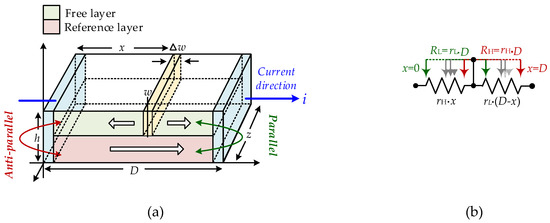 Electronics | Free Full-Text | Implementation of Unbalanced Ternary ...