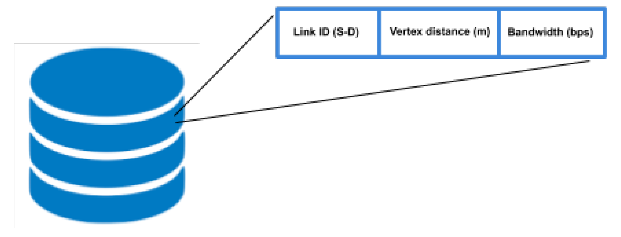 A New FANET Simulator for Managing Drone Networks and Providing Dynamic ...