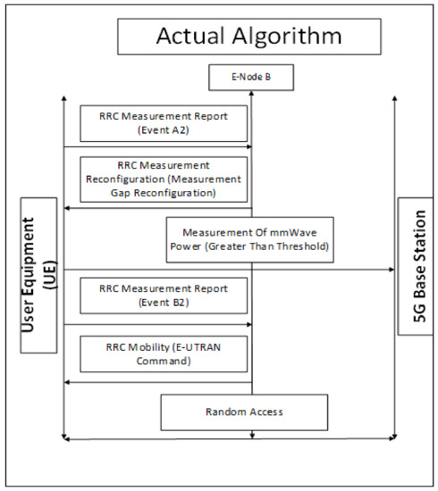 Applications of Extreme Gradient Boosting for Intelligent Handovers ...