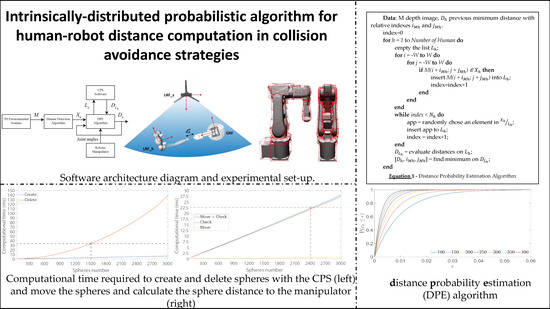 Electronics | Free Full-Text | Intrinsically Distributed Probabilistic Algorithm for Human–Robot ...