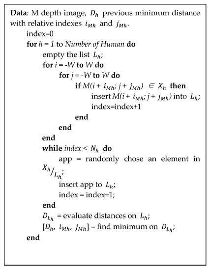 Intrinsically Distributed Probabilistic Algorithm for Human–Robot Distance Computation in ...