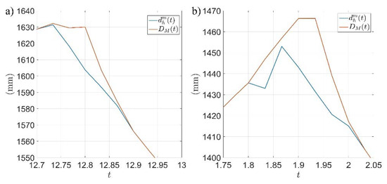 Intrinsically Distributed Probabilistic Algorithm for Human–Robot Distance Computation in ...