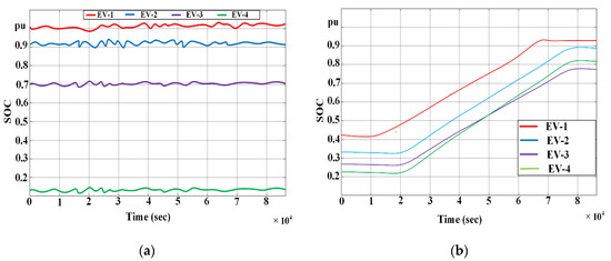 V2G Strategy for Primary Frequency Control of an Industrial Microgrid ...