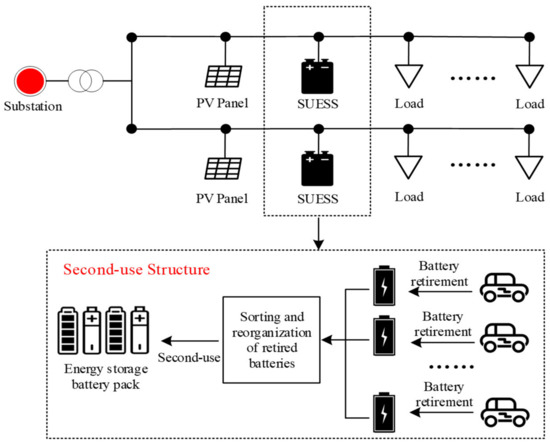 Distribution System Renewable Hosting Capacity Maximization with Second ...