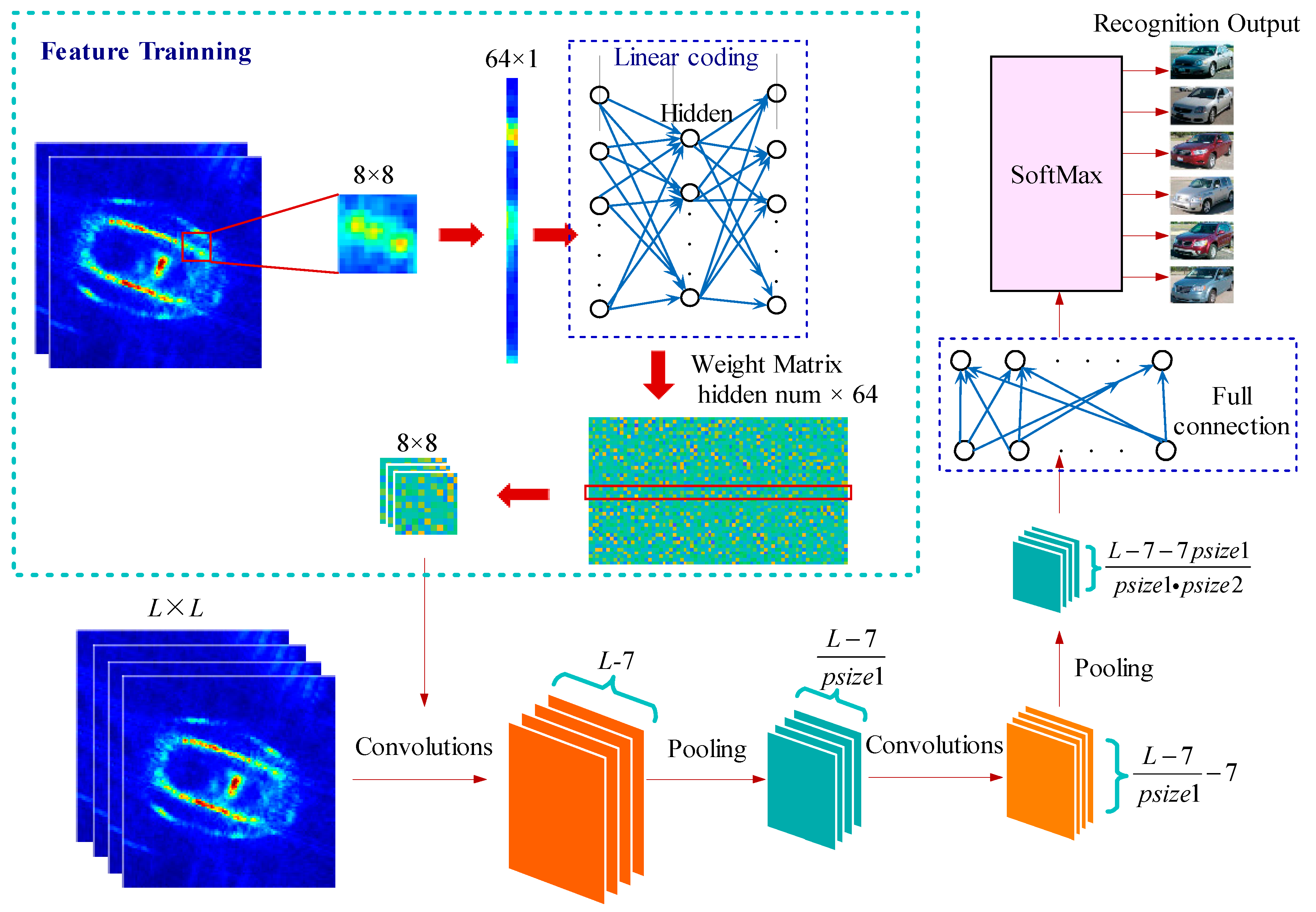 CNN-Based Vehicle Target Recognition with Residual Compensation for ...