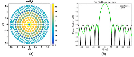 Electronics | Special Issue : Electromagnetic Scattering Theory and Its ...