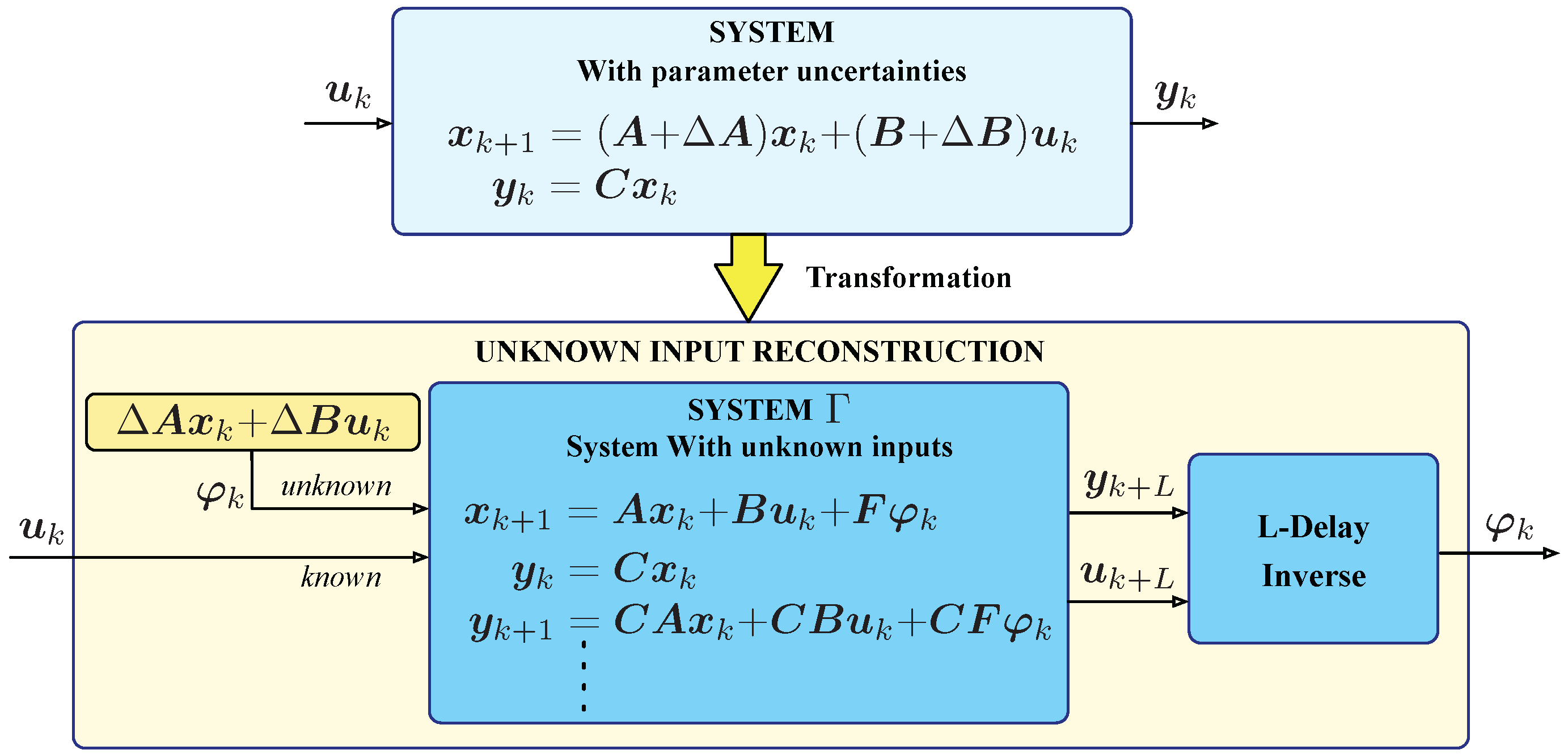 Electronics | Free Full-Text | Inversion-Based Approach for Detection and Isolation of Faults in ...