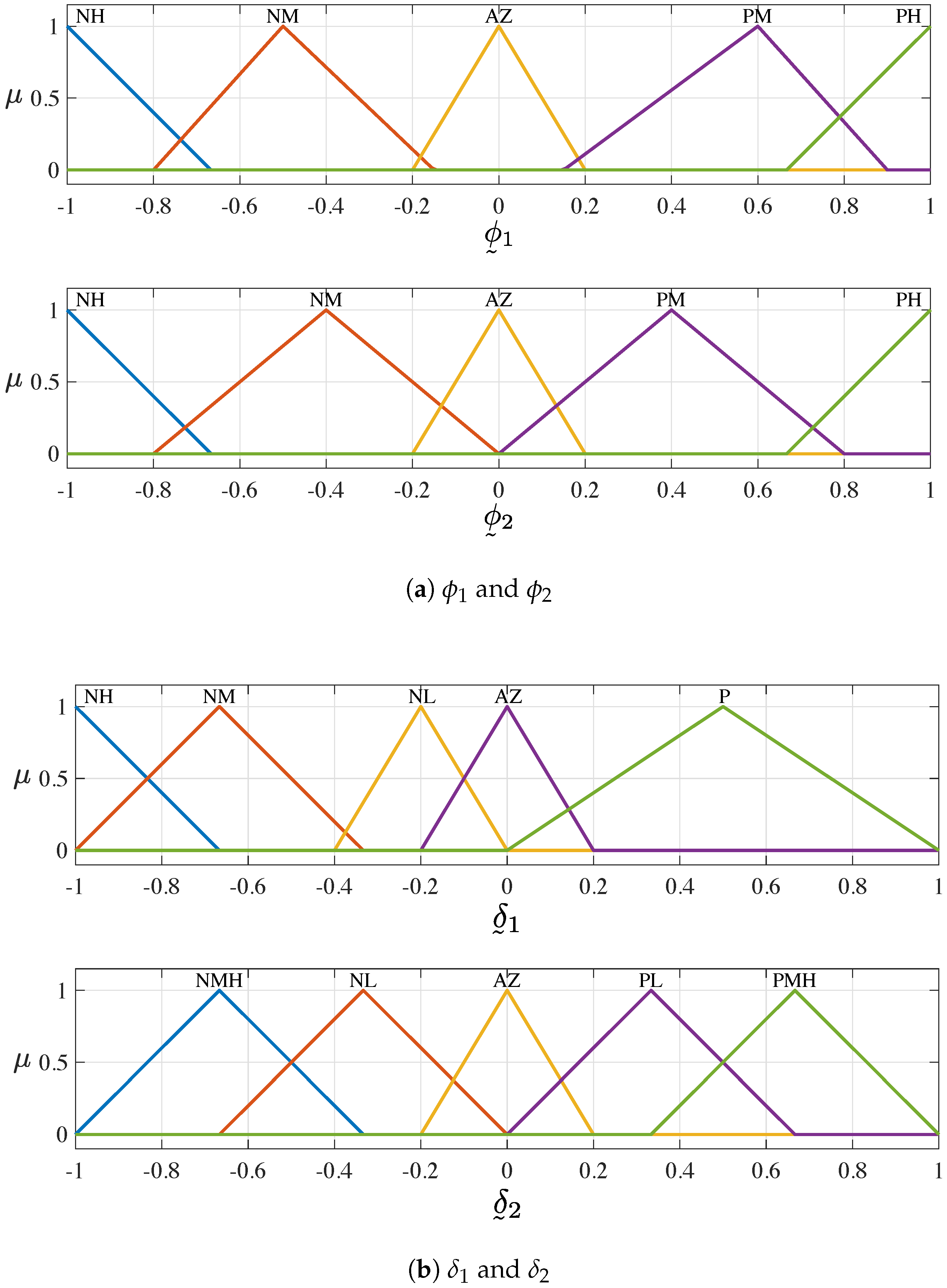 Electronics | Free Full-Text | Inversion-Based Approach for Detection and Isolation of Faults in ...