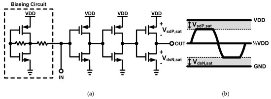A Reconfigurable CMOS Inverter-based Stacked Power Amplifier with ...