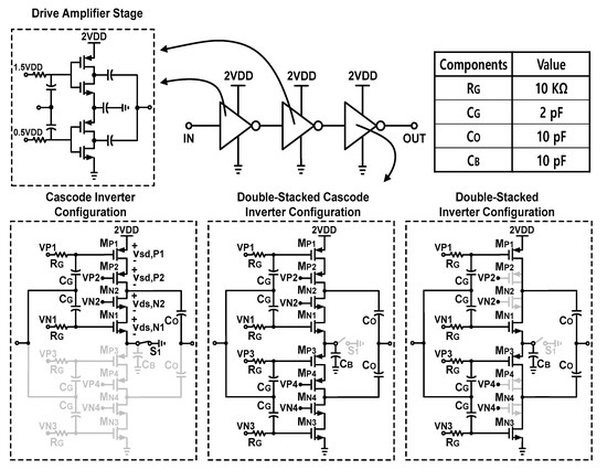A Reconfigurable CMOS Inverter-based Stacked Power Amplifier with Antenna Impedance Mismatch ...