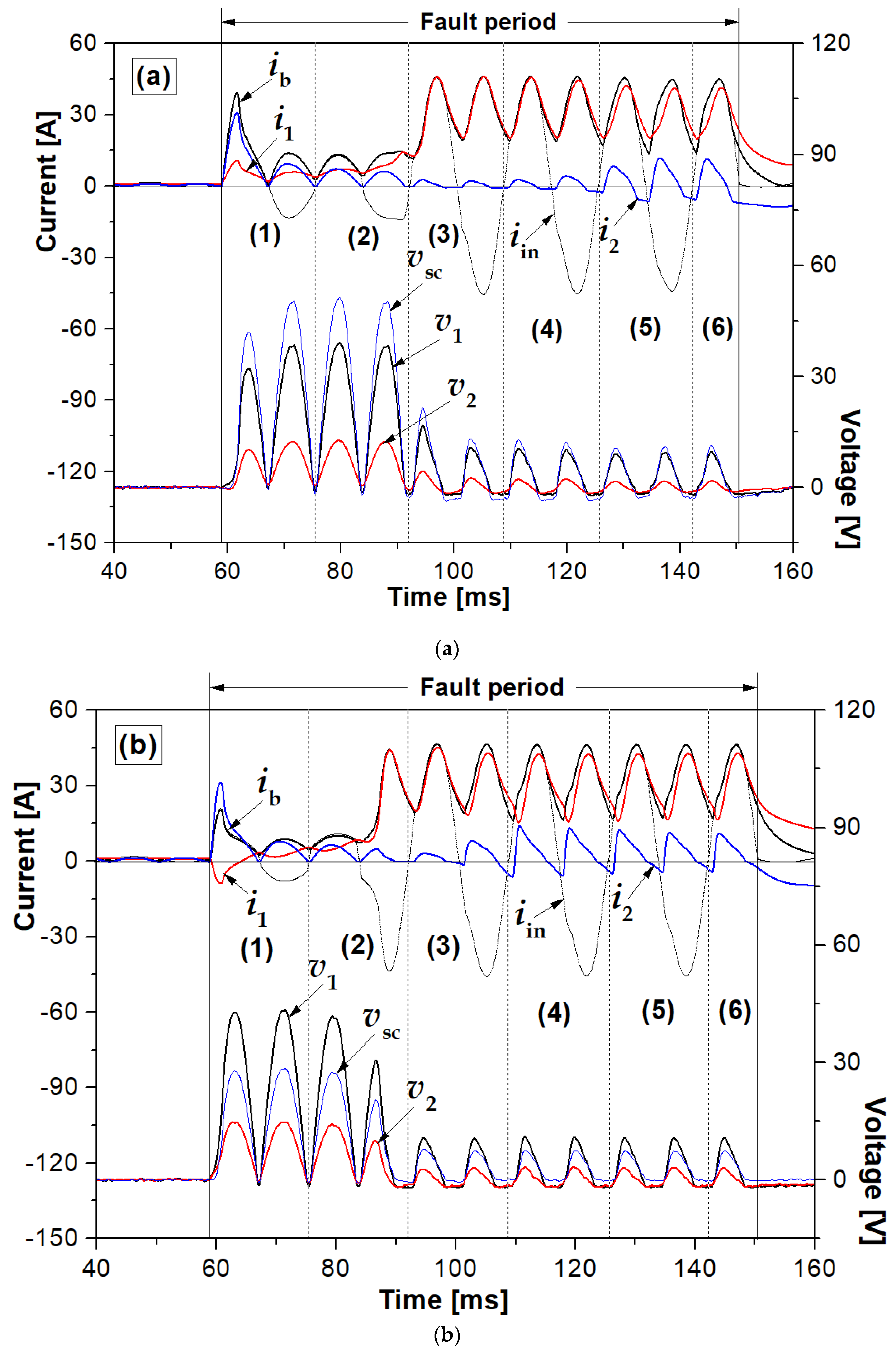 Fault Current Limiting Characteristics of a Small-Scale Bridge Type ...