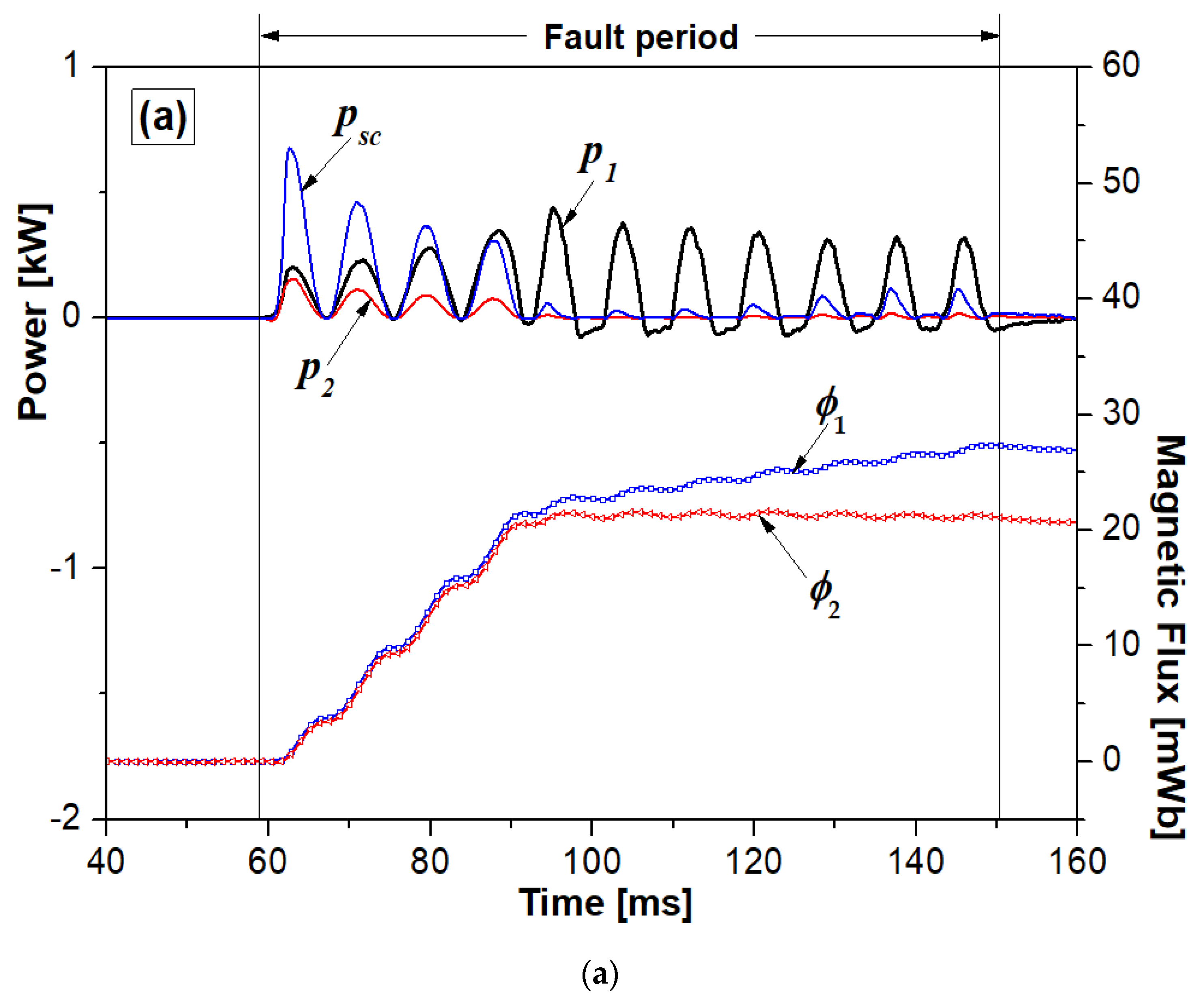Fault Current Limiting Characteristics of a Small-Scale Bridge Type ...