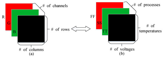 Electronics Free Full Text An Accurate And Efficient Timing
