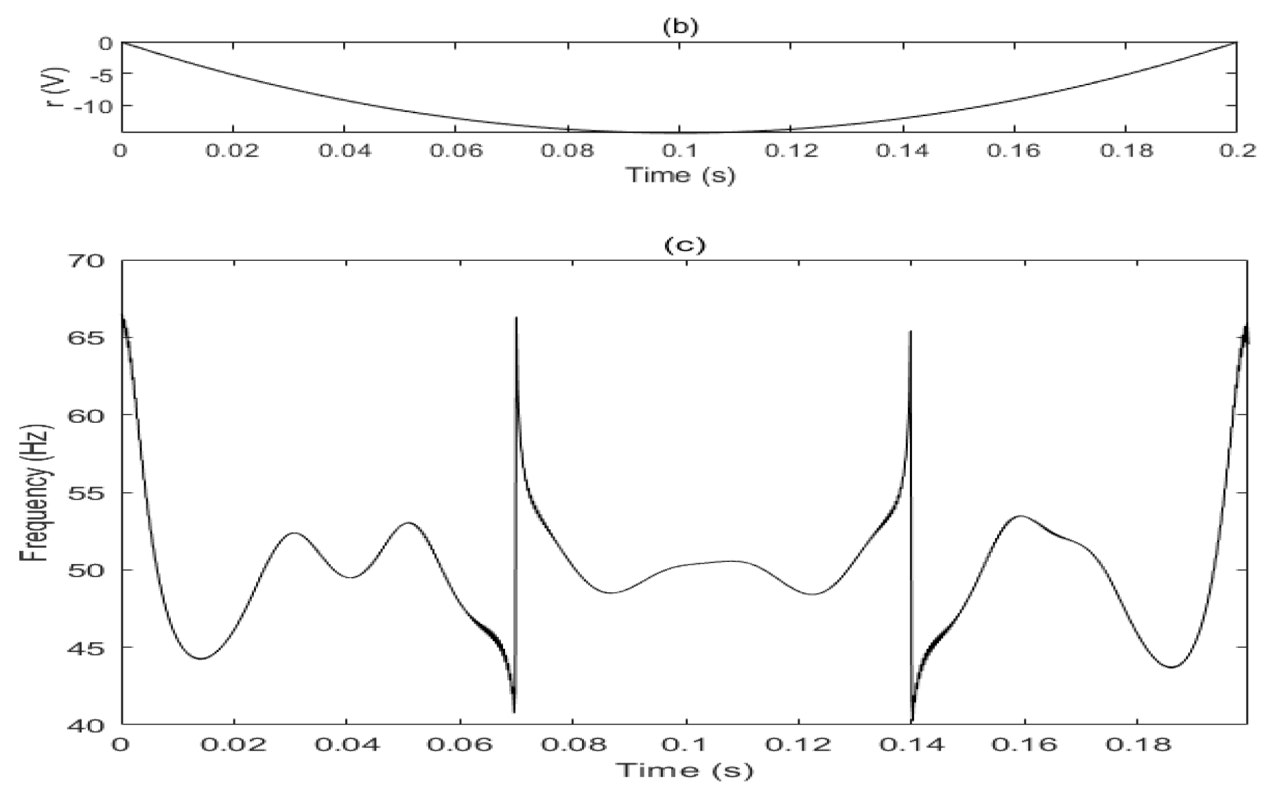 Research on Power Quality Disturbance Detection Method Based on Improved Ensemble Empirical Mode ...