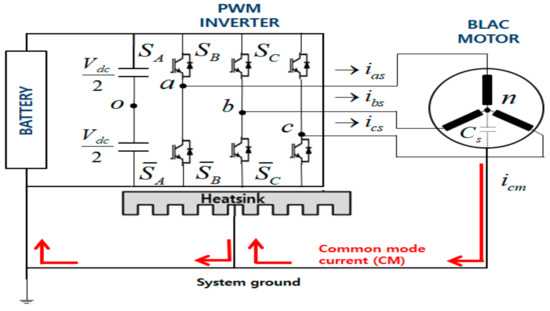 Remote-State PWM with Minimum RMS Torque Ripple and Reduced Common-Mode Voltage for Three-Phase ...