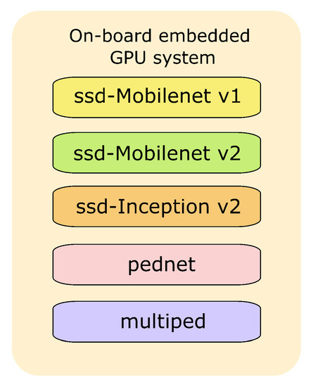 Deep Learning Framework for Vehicle and Pedestrian Detection in Rural ...