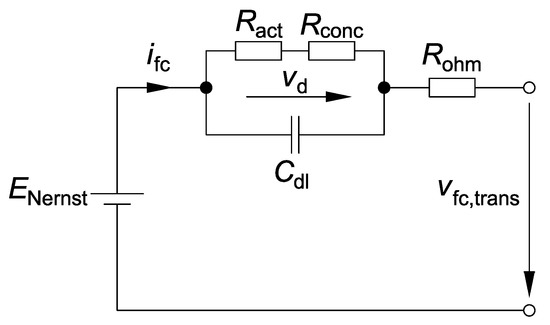 Short Circuit Characteristics of PEM Fuel Cells for Grid Integration ...