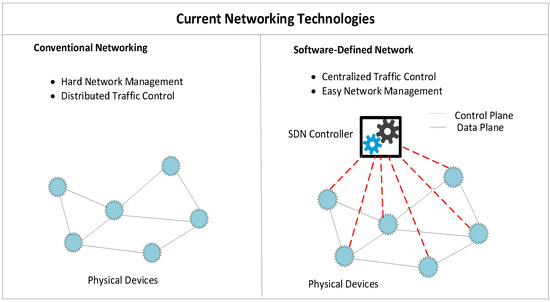 A Novel Approach towards the Design and Implementation of Virtual ...