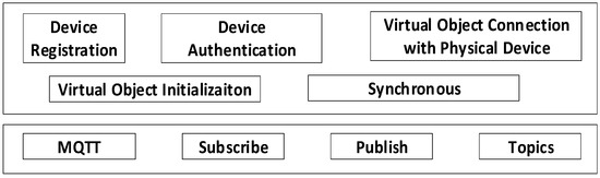 A Novel Approach towards the Design and Implementation of Virtual ...