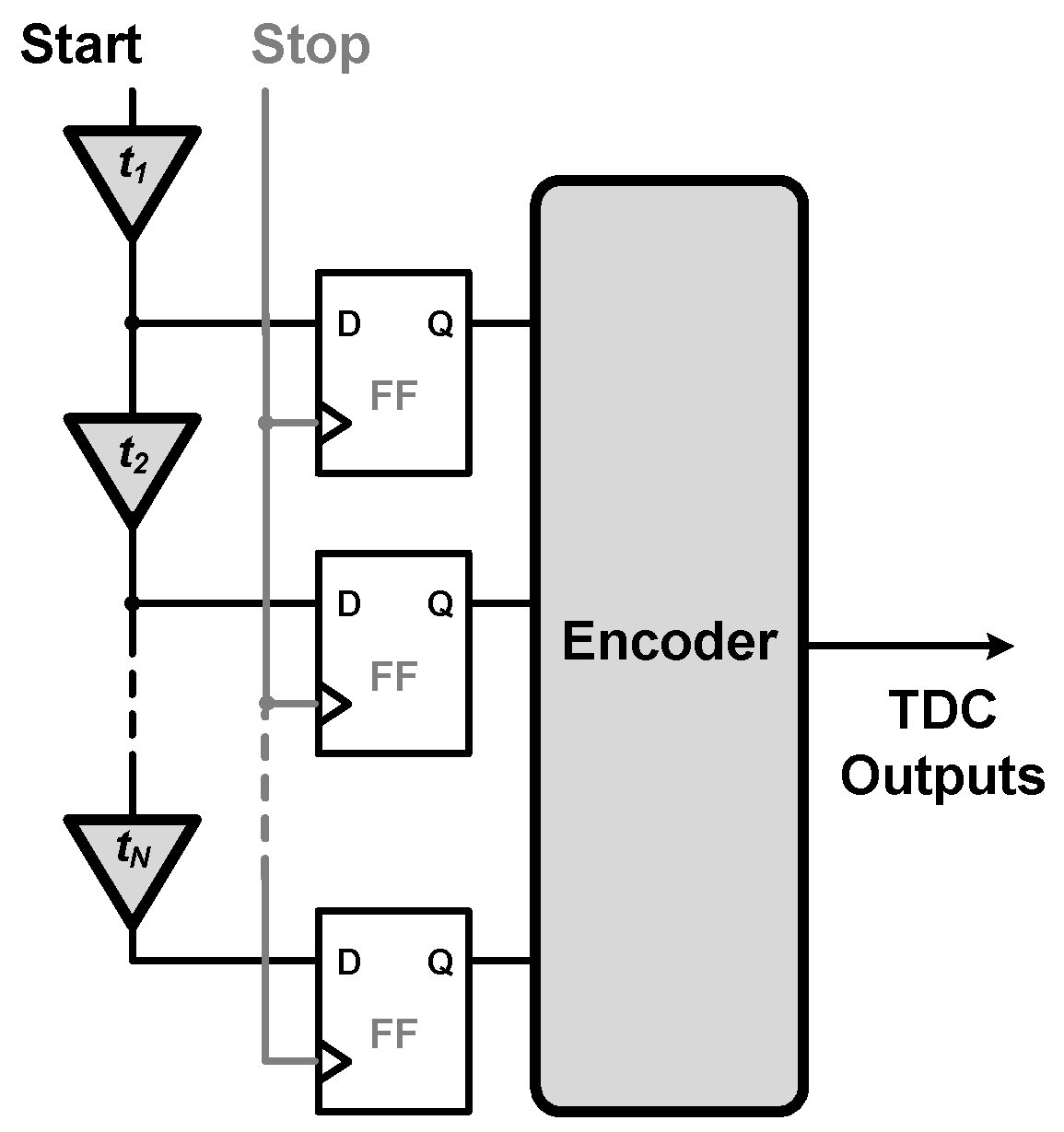 Dual-Mode FPGA-Based Triple-TDC With Real-Time Calibration and a Triple Modular Redundancy Scheme