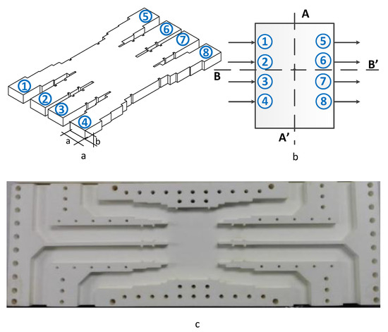 A New 4 × 4 Rectangular Waveguide Short-Slot Coupler in 3D Printed ...