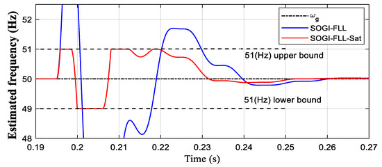 New SOGI-FLL Grid Frequency Monitoring with a Finite State Machine Approach for Better Response ...