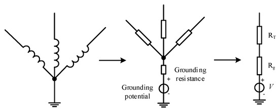 The Research on DC Loop of Regional Power Grid Caused by the Operation ...