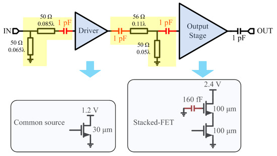 Electronics | Special Issue : CMOS Power Amplifier Design and Applications