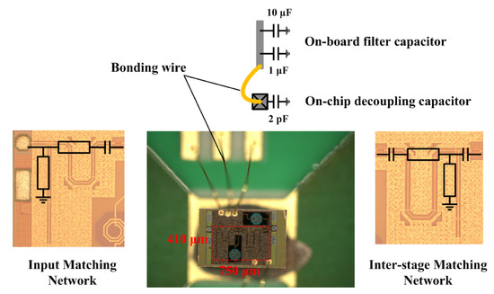 A 28 GHz Linear Power Amplifier Based on CPW Matching Networks with ...