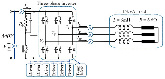 Electronics | Free Full-Text | Influence of PWM Methods on Semiconductor Losses and Thermal ...