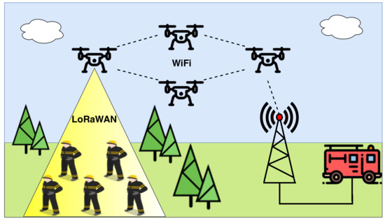 LoRaWAN Networking in Mobile Scenarios Using a WiFi Mesh of UAV Gateways